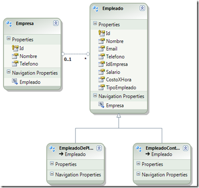 IComparable: El Entity Framework en una Arquitectura n-Layer – Parte 6–{ Herencia en las Entidades}